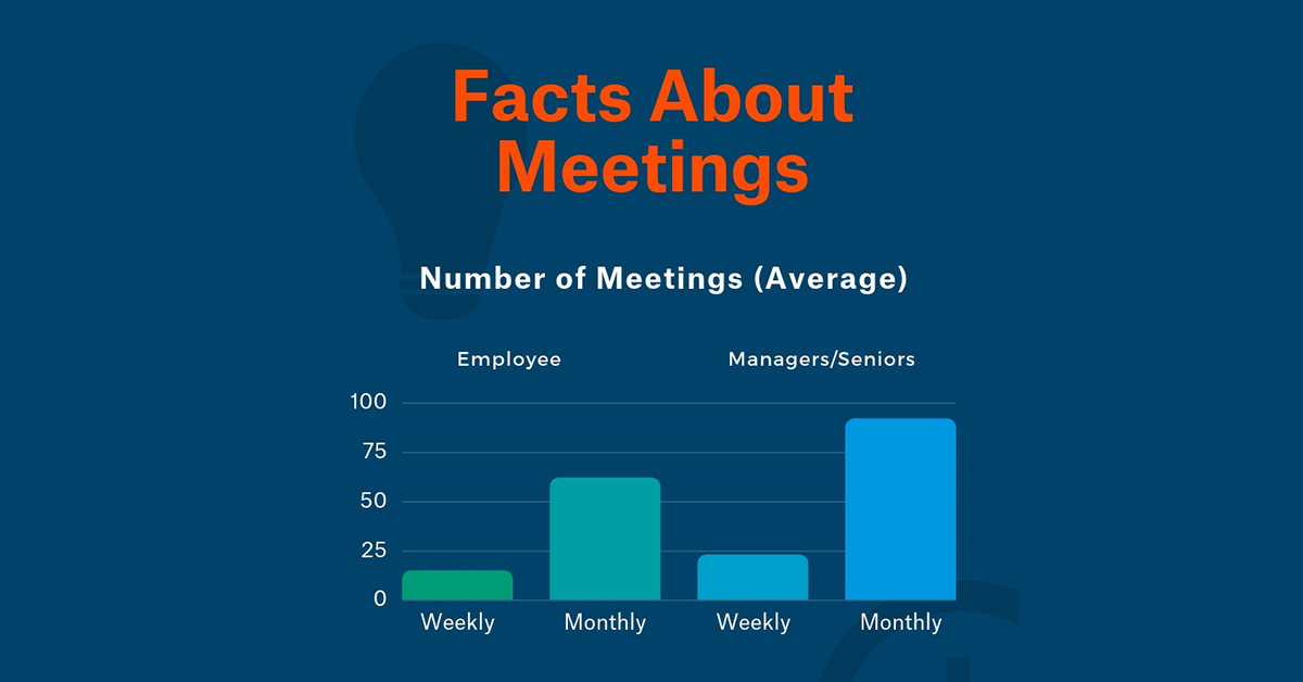 Infographic: Facts About Meetings - HUONE International